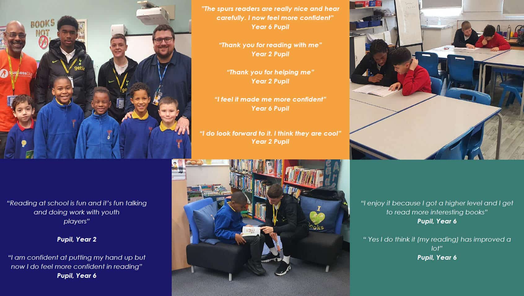 Impact Report | Success Club